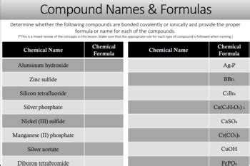 Chemical Names Formulas Packet W Answer Key Auto Grading Via TeacherMade