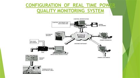 Web Based Power Quality Monitoring System Pptx Indoor Environmental