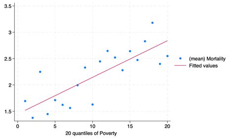 Stata Binscatter And Collapse