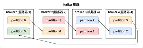 Golang Guidekafka知识体系md At Main · Mao888golang Guide · Github