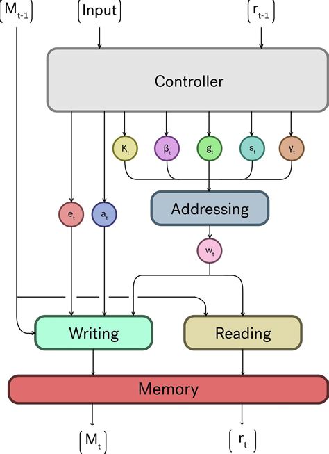 Turing Machine