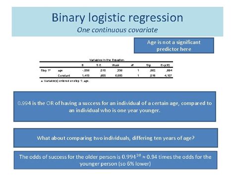 Help Statistics Binary And Ordinal Logistic Regression Hans