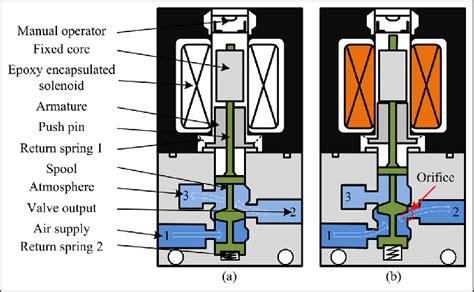 Pneumatic Solenoid Valve Diagram