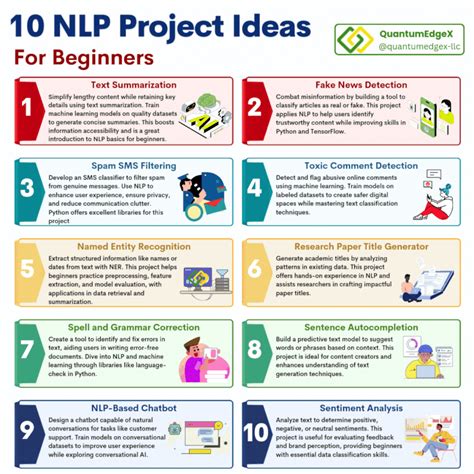 Mehak Saluja On Linkedin Ai Aiml Machinelearning Nlp Coding Engineering