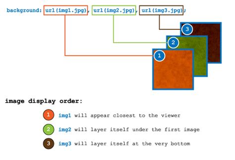 Get To Grips With CSS3 Multiple Background Images Creative Bloq