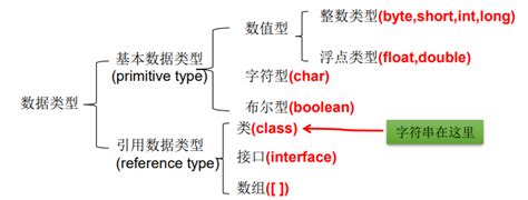 的Java学习内容 机巧少女臻臻