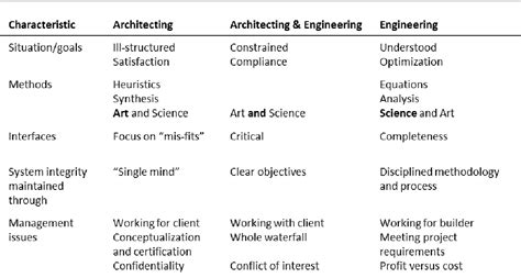 Department Of Defense Architecture Framework Semantic Scholar