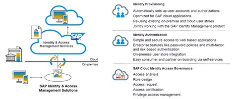 Loading SAP Help Portal