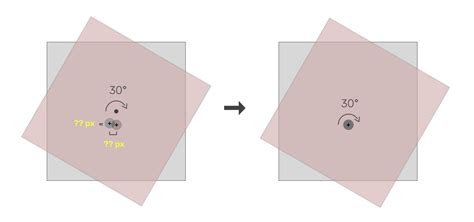 Math Rotate Viewimage Around Specific Point Not Center React Native Stack Overflow