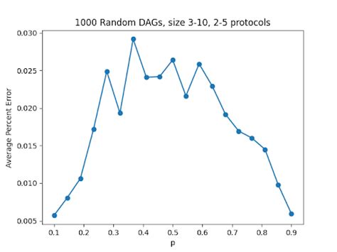 Cs 6120 Array Ir For Mixed Cryptography