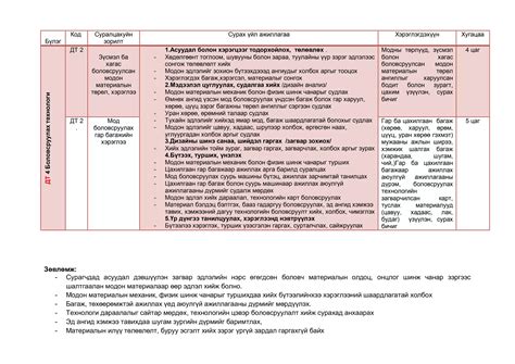 Суралцахуйн удирдамж 6 7 8 9р анги б групп Pdf