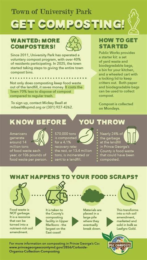 Compost Program University Park Md