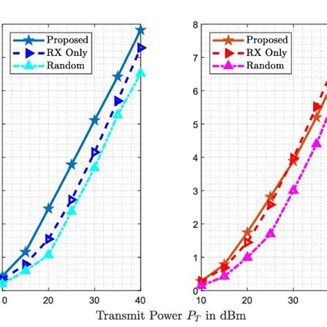 Maximum Achievable Spatial Rates In Bitssechz At The Legitimate Rx