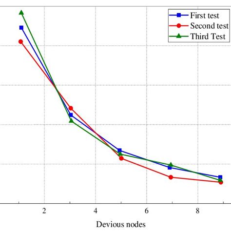 main concepts included in recent nilm reviews download scientific