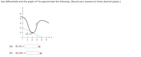Use Differentials And The Graph Of F To StudyX
