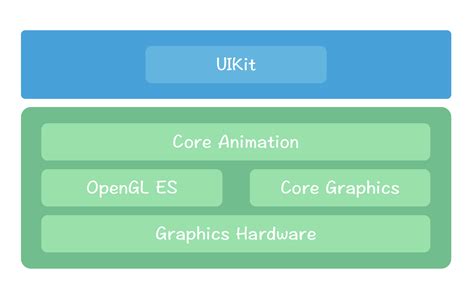 Ios 混编 模块化组件化 经验指北