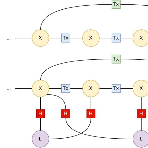 Example Of A Scene Graph Structure Like The One Described In 6 Download Scientific Diagram
