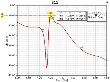 ANTENNA RETURN LOSS Download Scientific Diagram