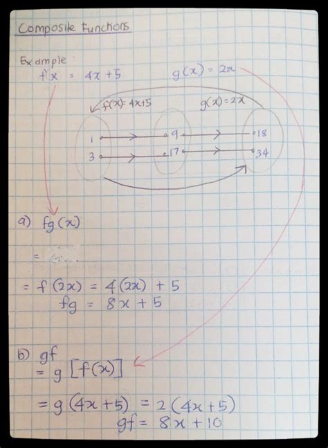 Mathbeautic Add Maths Form 4 Notes Chapter 1
