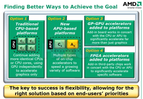 AMD CTO Reckons The CPU Is Dead APU Is The New King CPU Feature HEXUS Net