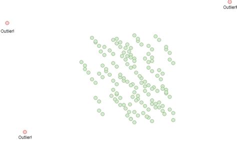 Unsupervised Learning