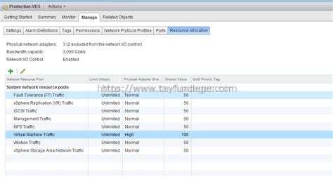 Vsphere Network Io Control Vmware Virtualization Blog