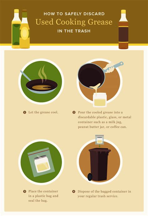 Simple Tips About How To Get Rid Of Cooking Grease Servicecomplex10