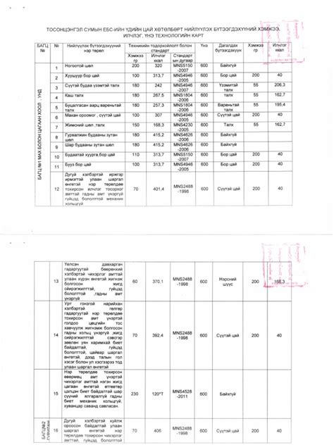 Технологийн карт Pdf Pdf
