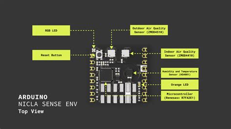 The Nicla Sense Env Main Components Top View