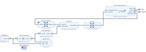 Implement Zynq Based Systems With Hls Vhdl C Cpp By Iamhosseinali