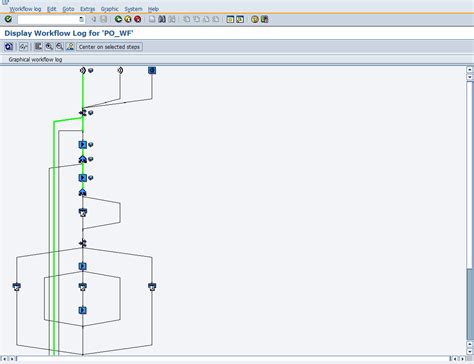 Solved Prpo Mail Is Not Triggering To The Approver Inbox Sap Community