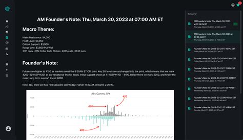 Free Gamma Exposure Chart SpotGamma