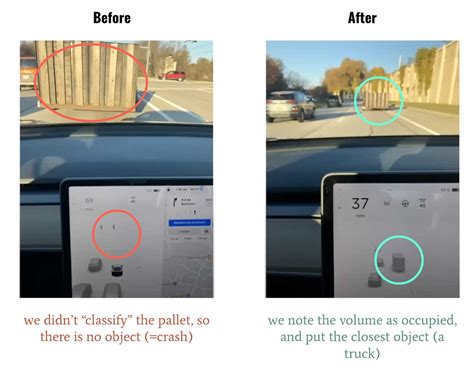 A Look At Tesla S Occupancy Networks