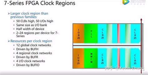 Fpga学习 Xilinx Fpga架构介绍 知乎