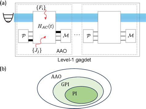 Figure 1 From Fault Tolerant Operation Of Bosonic Qubits With Discrete