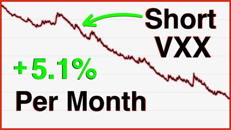 Mastering Short Volatility Trading Calculating Future Vxx Prices