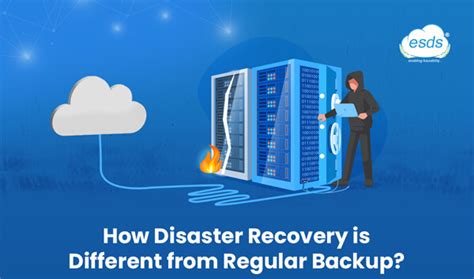 How Disaster Recovery Is Different From Regular Backup INFOGRAPHIC Infographic Plaza