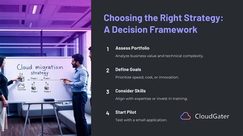 Ppt Cloud Migration Strategies By Cloudgater Complete Guide Powerpoint Presentation Id