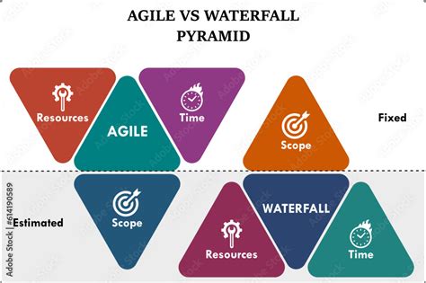 Agile Vs Waterfall Pyramid Infographic Template With Icons Stock