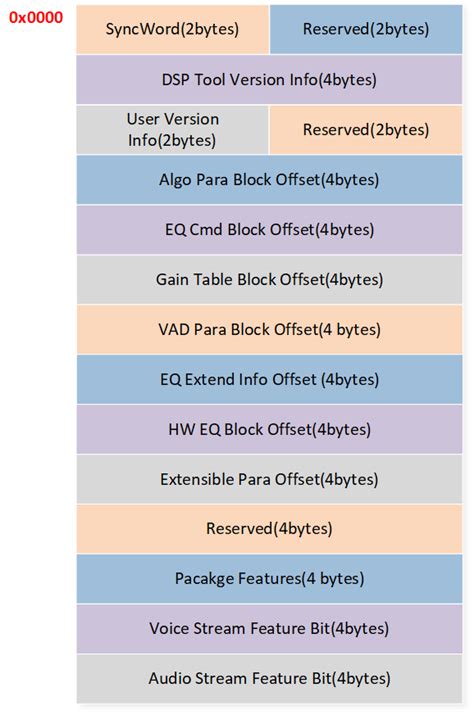 Dsp Configuration Bt Audio Sdk V Documentation
