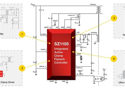 Integrated 60w Active Clamp Flyback Controller Cuts Ac Dc Size