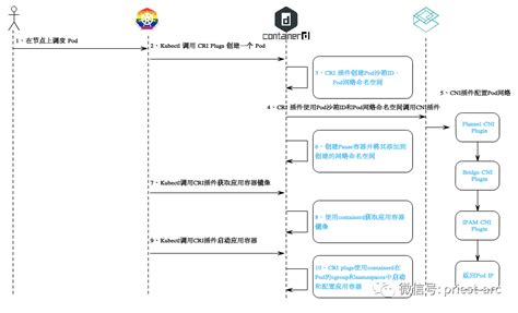 一文搞懂Kubernetes容器运行原理 阿里云开发者社区