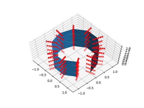 Nilearn Statistical Analysis For Neuroimaging In Python — Machine