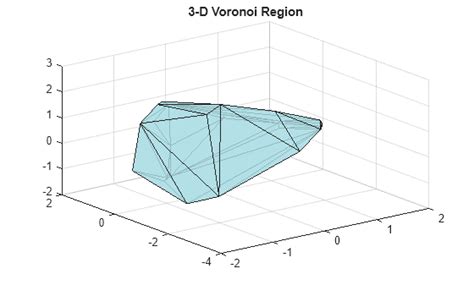 Voronoi Diagrams Matlab And Simulink