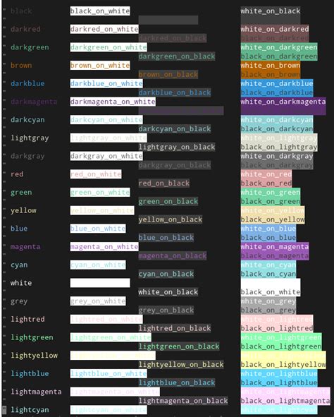 Linux Vim Solarized Colorscheme Does Not Work Correctly Stack Overflow