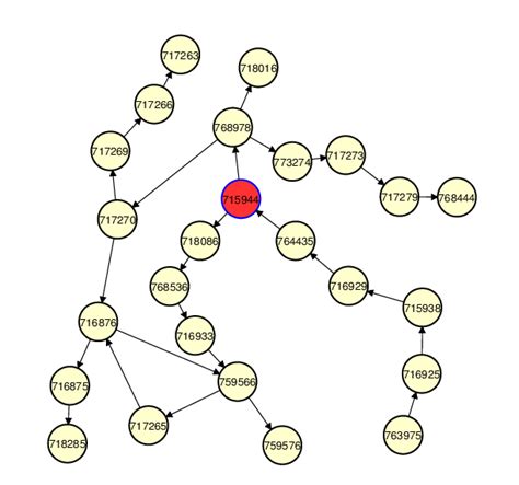 1 A Graph Representation Of Spatially Interconnected Vehicle Detector