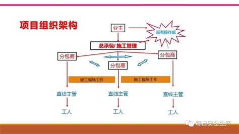 【课件】承包商入场安全教育培训，实用版！ 每日安全生产网 安全生产与应急管理专业共享平台