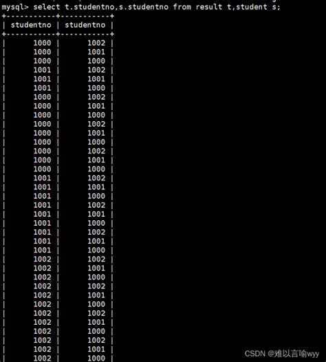 mysql基础学习2之案例练习 mysql 案例练习 csdn博客