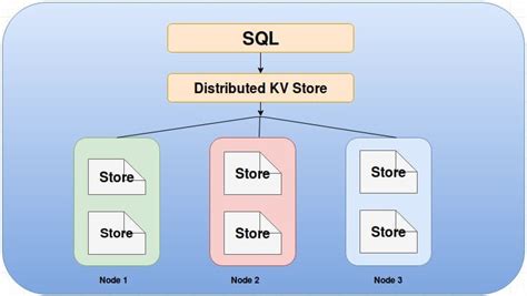 An Introduction To Cockroachdb Rprogramming