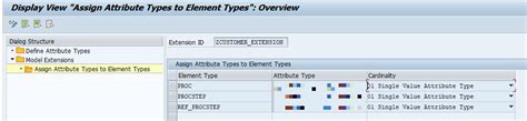 Adding Customer Attributes In Solution Documentati Sap Community